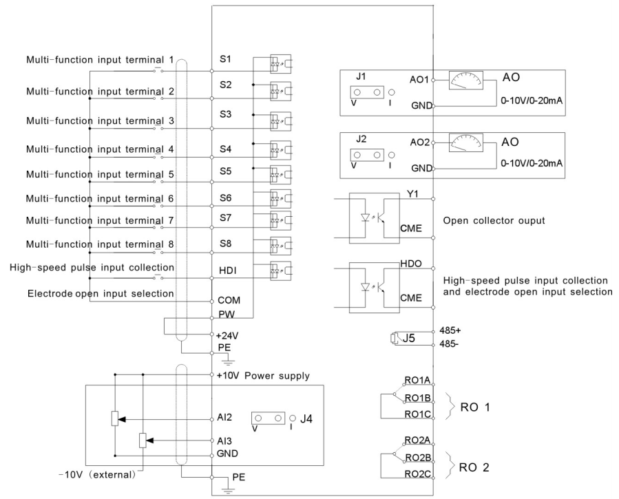 Biến tần INVT GD200A-185G/200P-4 185/200kW 3Pha 380V 50/60Hz