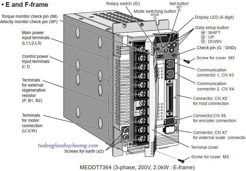 Servo Panasonic A4 Series