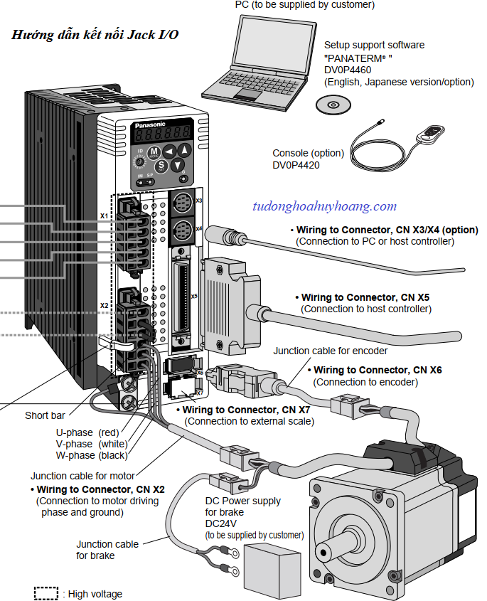 Servo Panasonic A4 Series